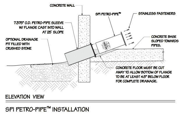 Petro-Pipes® | Oil containment | SPI