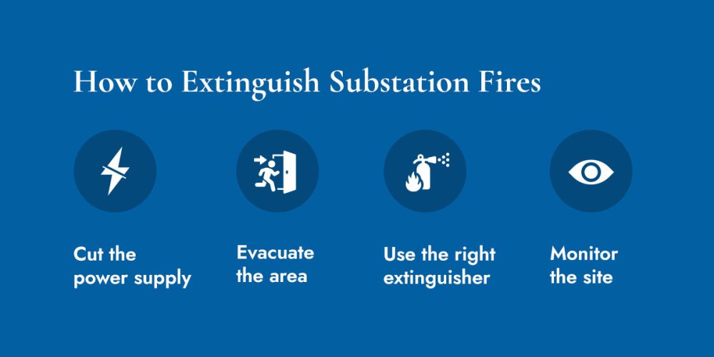 How to Prevent Substation Fires - SPI